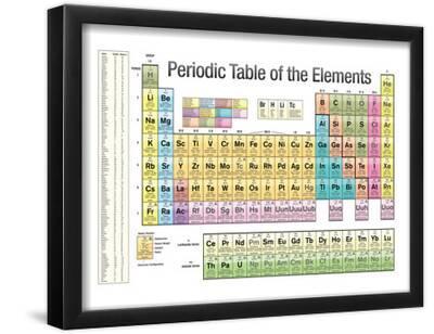 Periodic Table Of The Elements White Scientific Chart Poster Print