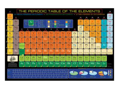 'Periodic Table of the Elements' Art | AllPosters.com