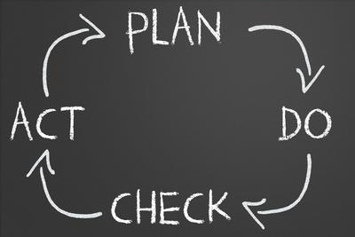 'Plan Do Check Act Cycle' Poster - IJdema | AllPosters.com