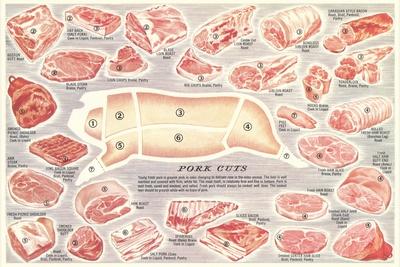 'Pork Cuts Chart' Print | AllPosters.com