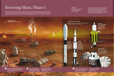 Reviving Mars. Phase 1. Photographic Print | AllPosters.com