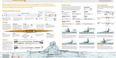 'ROWING.' Photographic Print | AllPosters.com