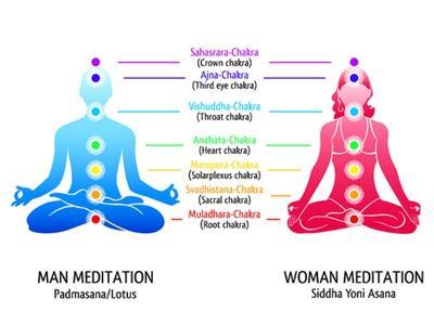 Meditation Position for Man and Woman with Chakras Diagram - sahuad ...