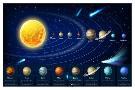 'Infographic Map of Galaxy Solar System Planets' Photographic Print ...