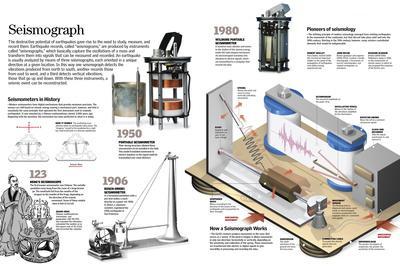 seismograph. Photographic Print | AllPosters.com