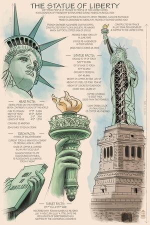 'Statue of Liberty National Monument - New York City, NY - Technical ...