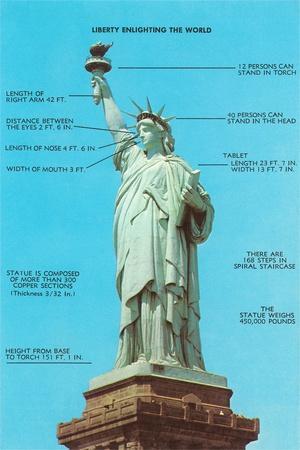 Statue of Liberty with Dimensions, New York City | AllPosters.com