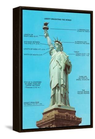 Statue Of Liberty Specs