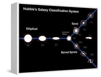 The Edwin Hubble Classification System