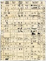 'Table Comparing Hieroglyphic and Ancient Alphabet Characters ...