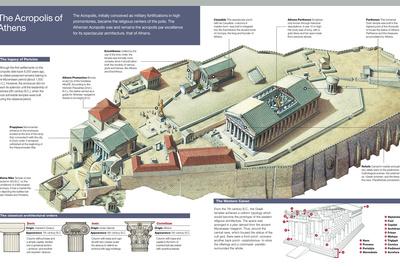 'The Acropolis of Athens.' Photographic Print | AllPosters.com