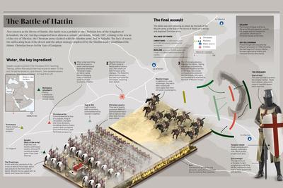 Battle Of Hattin