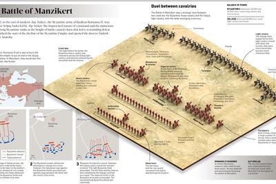 'The Battle of Manzikert.' Photographic Print | AllPosters.com