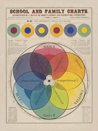 'The Chromatic Scale' Giclee Print - The Drammis Collection ...