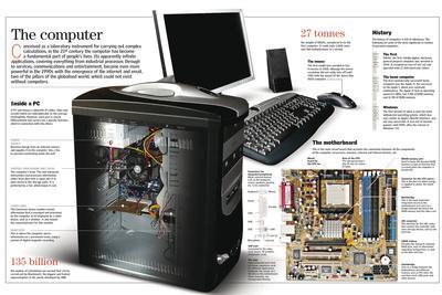 The computer. Photographic Print | AllPosters.com