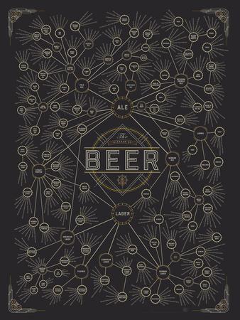 'The Diagram of Beer' Prints - Pop Chart Lab | AllPosters.com