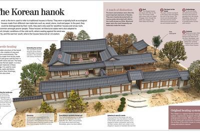 'The Korean hanok.' Photographic Print | AllPosters.com