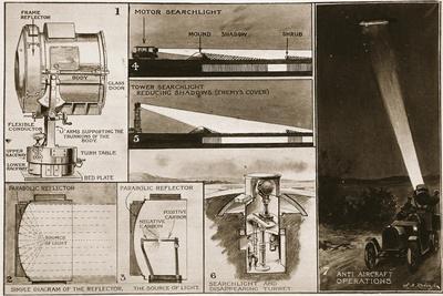 'The Mechanism of a Searchlight in Use Against Aircraft and Other ...