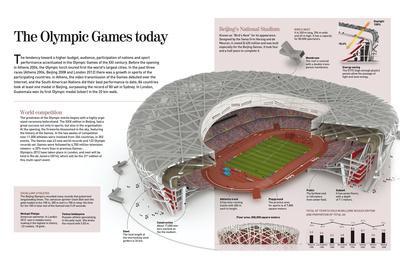 The Olympic Games today. Photographic Print | AllPosters.com