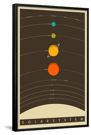 'The Solar System' Posters | AllPosters.com