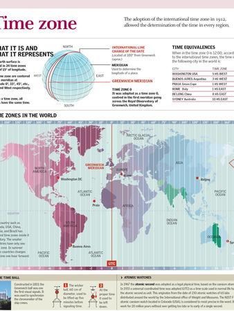 'time zone.' Photographic Print | AllPosters.com