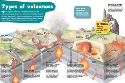 'Types of volcanoes.' Photographic Print | AllPosters.com