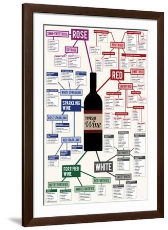 'Types of Wine Chart' Posters | AllPosters.com