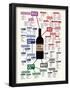'Types of Wine Chart' Photo | AllPosters.com