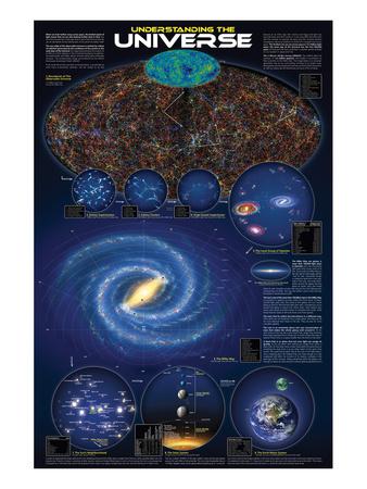 'Understanding the Universe' Posters | AllPosters.com