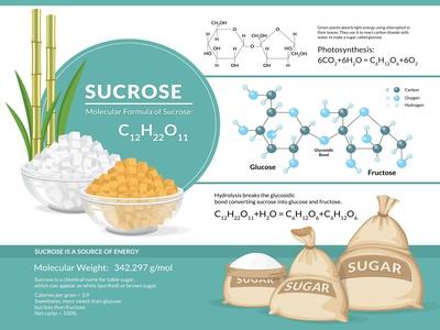 'White and Brown Sugar Cubes in Bowls. Structural Chemical Formula and ...