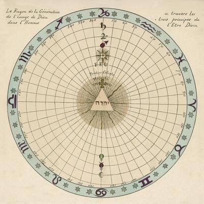 'Zodiacal Chart Showing the Image of God in Man According to the Three ...