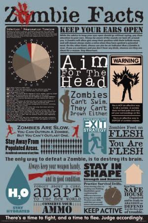 'Zombie Facts' Poster | AllPosters.com