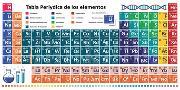 Spain Periodic Table of Chemical Elements. Sistema Peri³dico De ...