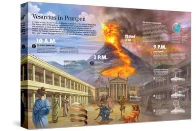 'Infographic About Pompeii Destruction Caused by the Vesuvius Eruption ...