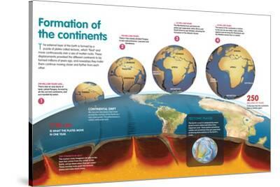 'Infographic About the Formation and Evolution of the Continents As ...