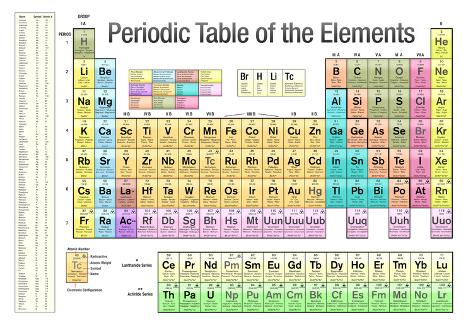 Periodic Table of the Elements White Scientific Chart Poster Print ...