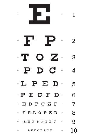 'Eye Chart 10-Line Reference Poster' Poster | AllPosters.com