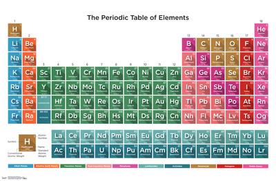 'Periodic Table Of Elements 16' Print | AllPosters.com