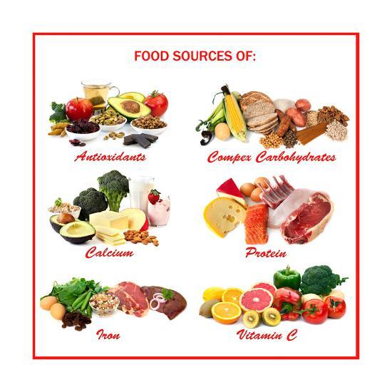 Chart Showing Food Sources of Various Nutrients Posters by Robyn ... Chart Showing Food Sources of Various Nutrients Posters by Robyn ...