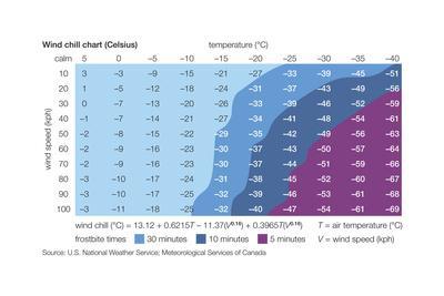 'Celsius Wind Chill Chart. Windchill, Meteorology, Climatology, Earth ...