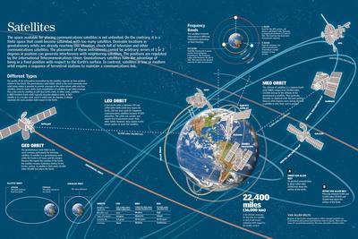 'Infographic of the Artificial Satellites's Orbits around the Earth ...