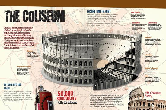 Roman Colosseum Dimensions