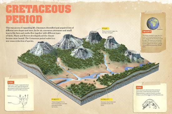 Infographic of the Cretaceous Period of the Mesozoic Era, Flowers and ...