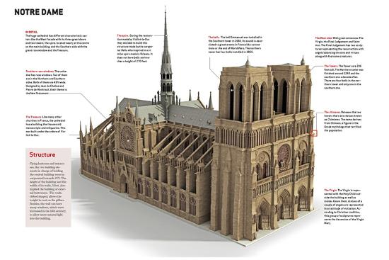 Infographic About Notre Dame Cathedral, Built in Paris Between 1163 and ...