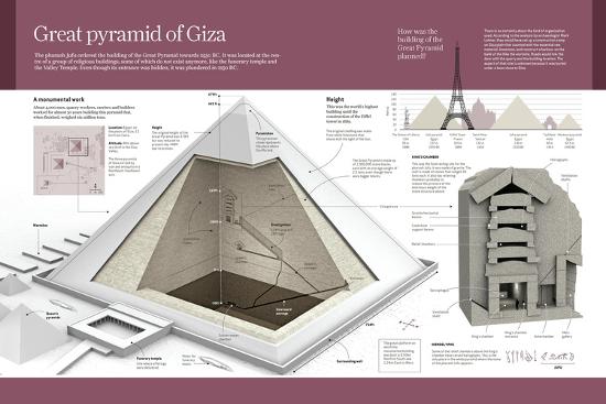 'Computer Graphics About the Great Pyramid of Giza, in the Giza Valley ...