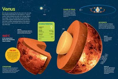 Model Diagram Of The Atmosphere Of Venus Layers Atmospheric