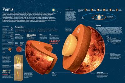 'Infographic About the Composition, Geography and Orbit of the Planet ...