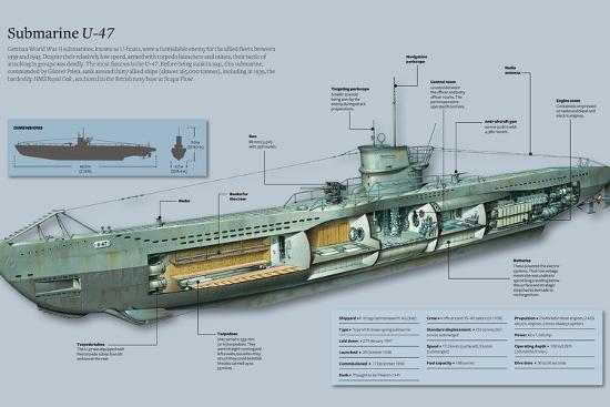 'Submarine U-47.' Photographic Print | AllPosters.com