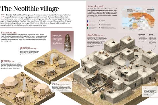 Neolithic Farming Villages Mesolithic Scene At Lepenski Vir, On The