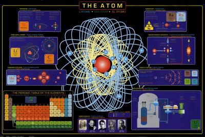 'The Atom' Prints | AllPosters.com